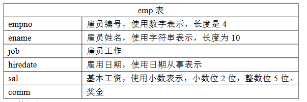 【3 2】给出如下xml文件 要求可以通过解析操作将所有的相关数据插入到数据库表中 菜鸟程序员博客