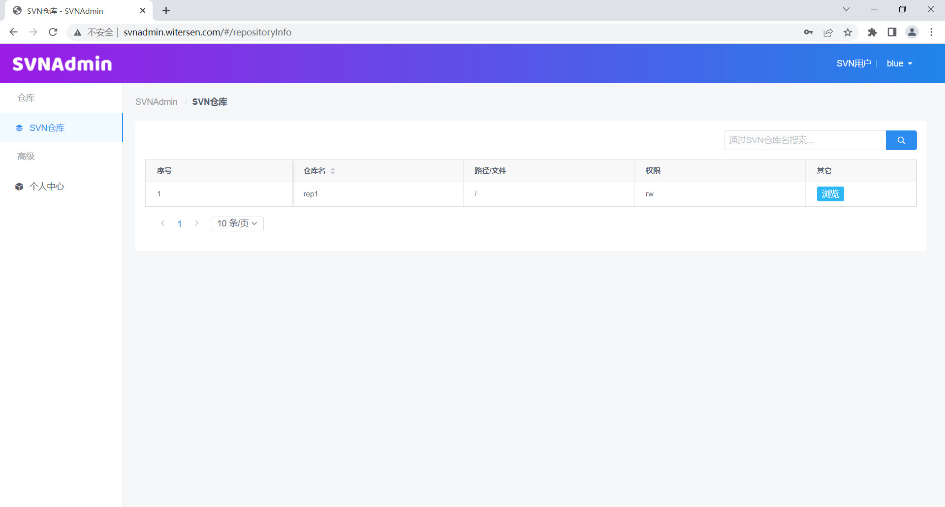 Svnadmin 好用的开源svn管理系统 菜鸟程序员博客