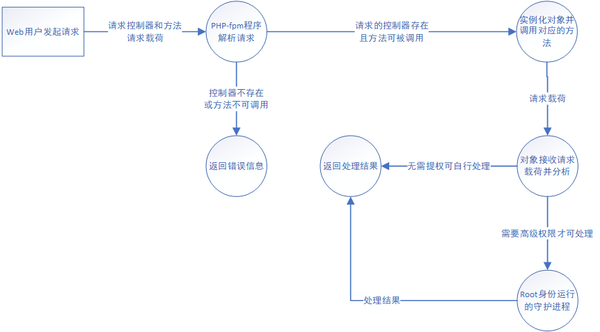 Svnadmin 好用的开源svn管理系统 菜鸟程序员博客 